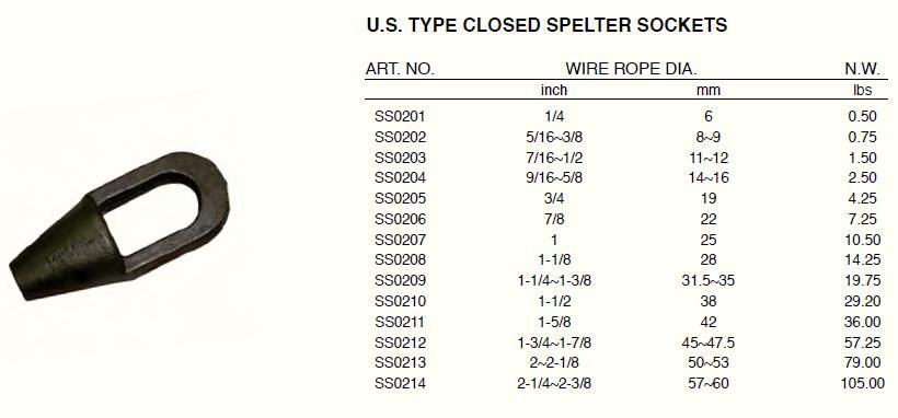 socket, spelter socket, close spelter socket, us type socket, jis type ...