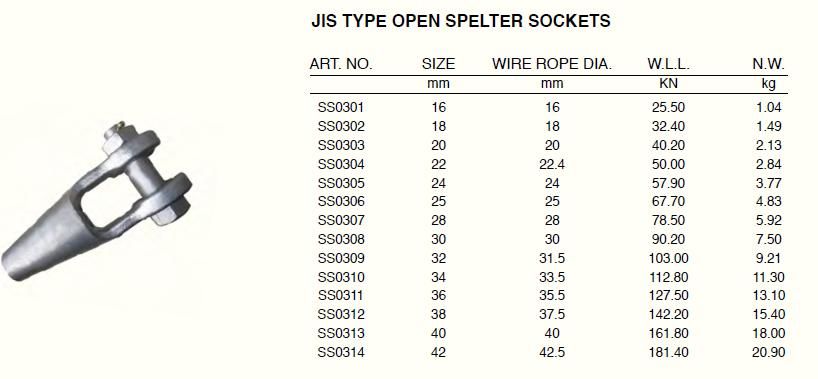 socket, spelter socket, close spelter socket, us type socket, jis type ...