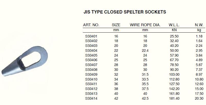 socket, spelter socket, close spelter socket, us type socket, jis type ...