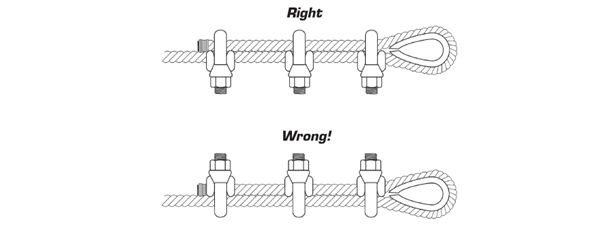HOW TO SELECT AND USE WIRE ROPE CLIPS - Rigging Hardware, Marine ...